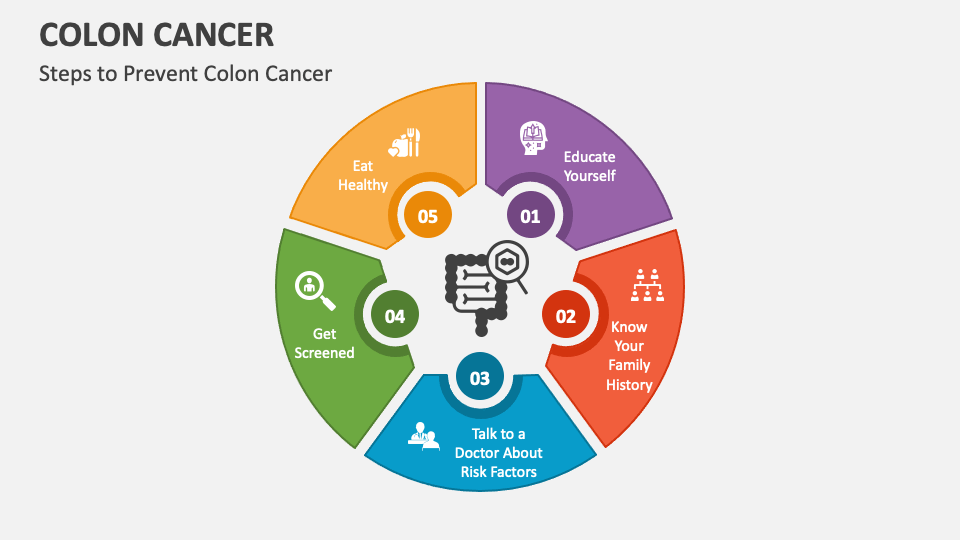 Colon Cancer PowerPoint and Google Slides Template - PPT Slides