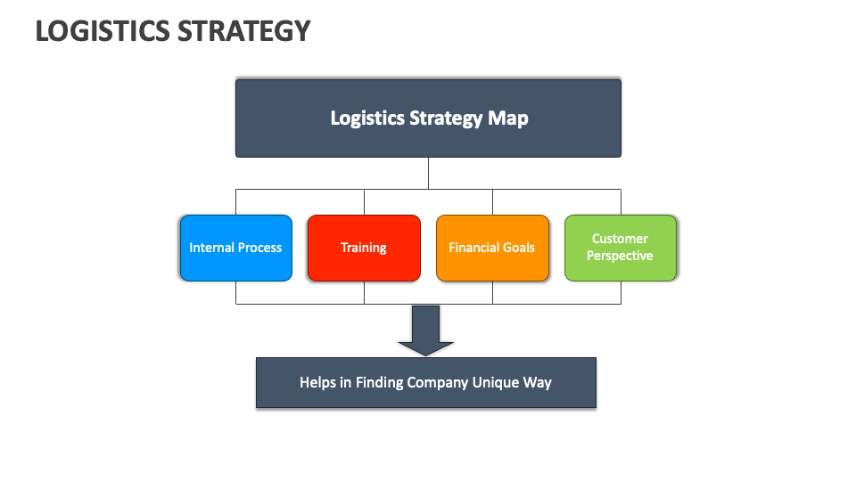Logistics Strategy Template for PowerPoint and Google Slides - PPT Slides