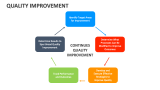 Quality Improvement Template for PowerPoint and Google Slides - PPT Slides