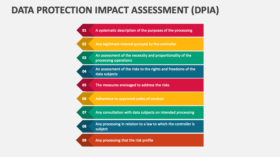 Data Protection Impact Assessment (DPIA) Template for PowerPoint and ... Data Protection Impact Assessment (DPIA) Template for PowerPoint and ...