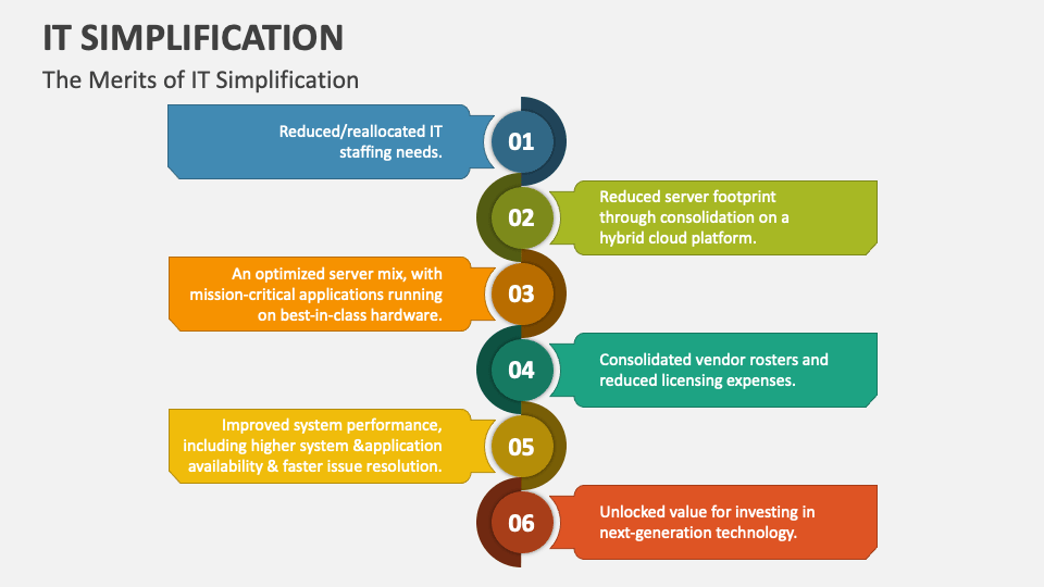 IT Simplification PowerPoint and Google Slides Template - PPT Slides
