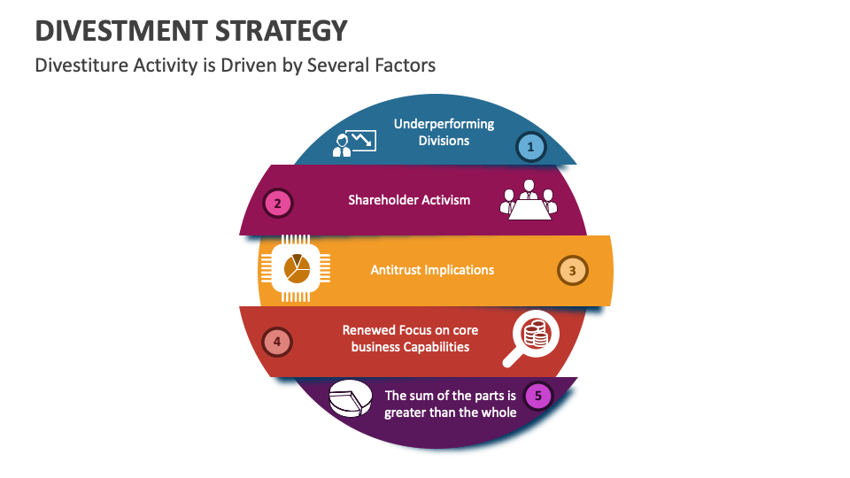 Divestment Strategy Template for PowerPoint and Google Slides - PPT Slides