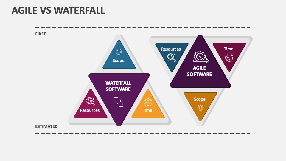 Agile vs Waterfall PowerPoint and Google Slides Template - PPT Slides