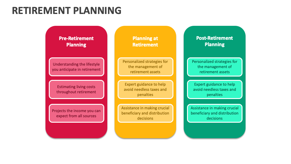 Retirement Planning Template for PowerPoint and Google Slides - PPT Slides