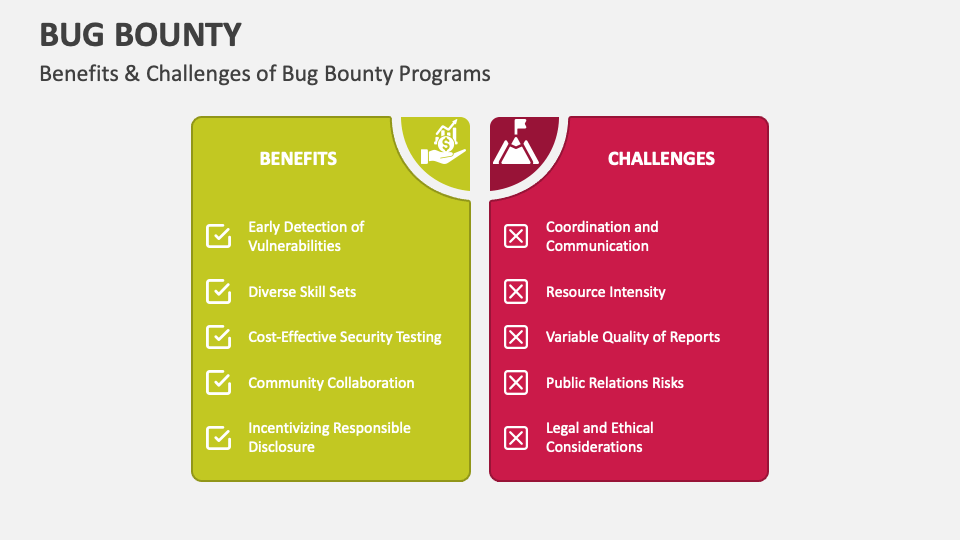 Bug Bounty Template for Google Slides and PowerPoint - PPT Slides
