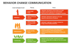 Behavior Change Communication Template for PowerPoint and Google Slides - PPT Slides