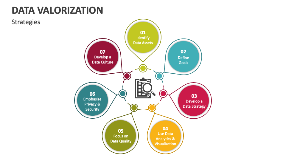 Data Valorization PowerPoint and Google Slides Template - PPT Slides