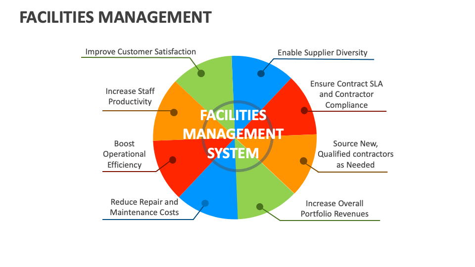 Facilities Management Template for PowerPoint and Google Slides - PPT ...