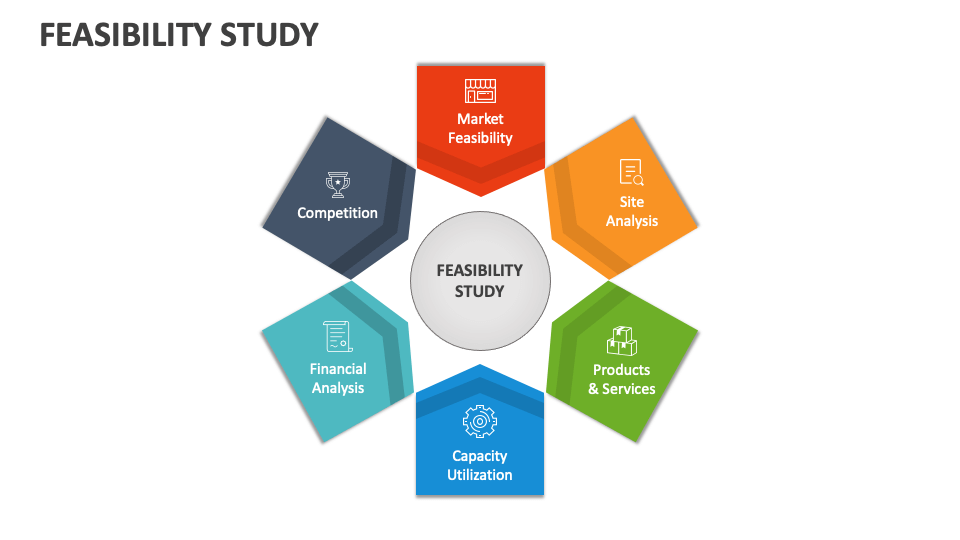Feasibility Study PowerPoint and Google Slides Template - PPT Slides