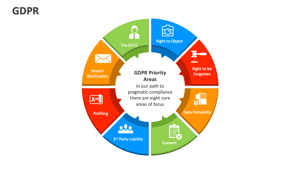 GDPR Template for PowerPoint and Google Slides - PPT Slides