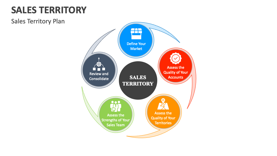 Sales Territory PowerPoint and Google Slides Template - PPT Slides