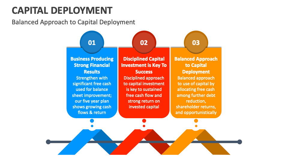 Capital Deployment PowerPoint and Google Slides Template - PPT Slides