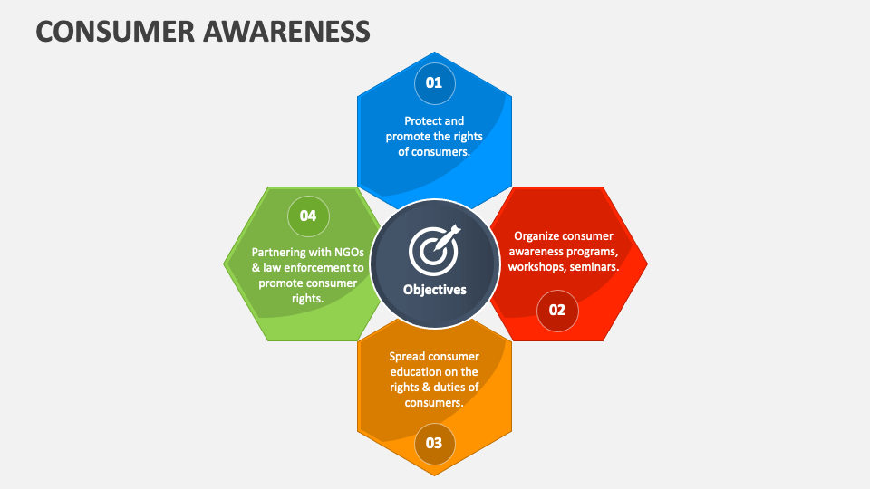 Consumer Awareness Template for PowerPoint and Google Slides - PPT Slides