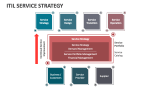 ITIL Service Strategy PowerPoint and Google Slides Template - PPT Slides