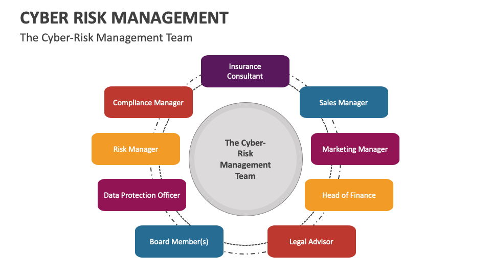Cyber Risk Management PowerPoint and Google Slides Template - PPT Slides