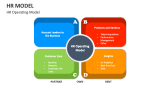 HR Model Template for PowerPoint and Google Slides - PPT Slides