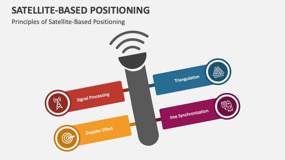 Satellite-Based Positioning PowerPoint and Google Slides Template - PPT Slides