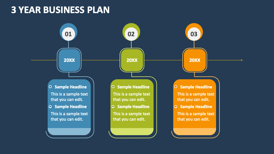 3 Year Business Plan PowerPoint and Google Slides Template - PPT Slides