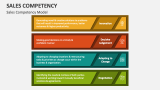 Sales Competency PowerPoint and Google Slides Template - PPT Slides