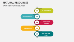 Natural Resources Template for PowerPoint and Google Slides - PPT Slides