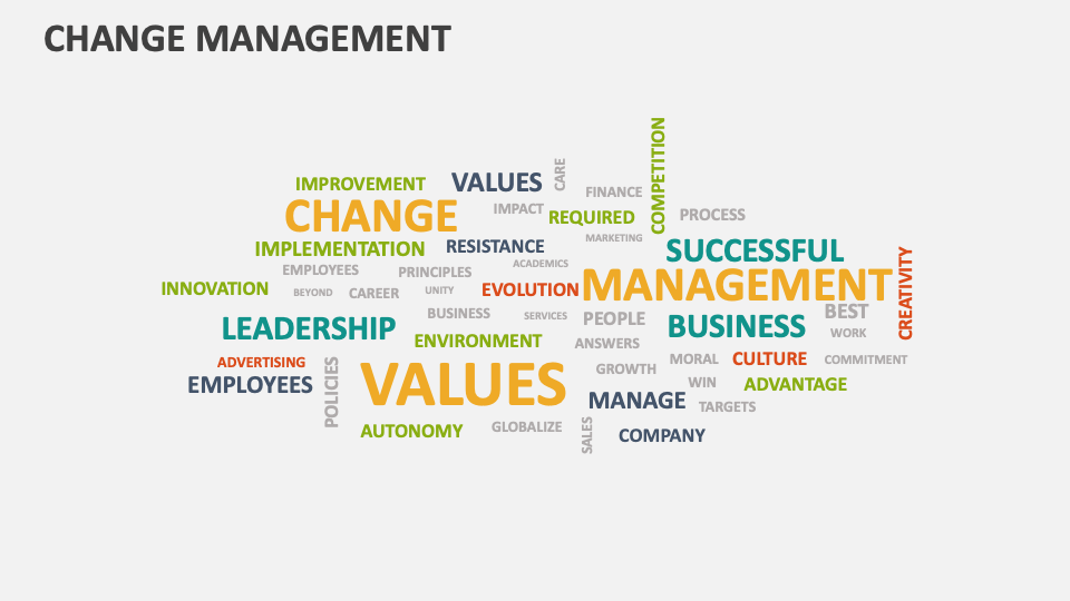 Change Management Template for PowerPoint and Google Slides - PPT Slides