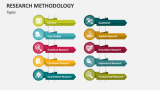 Research Methodology PowerPoint and Google Slides Template - PPT Slides