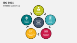 ISO 9001 Template for PowerPoint and Google Slides - PPT Slides