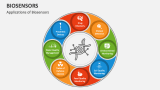 Biosensors PowerPoint and Google Slides Template - PPT Slides