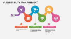 Vulnerability Management Template for PowerPoint and Google Slides ...