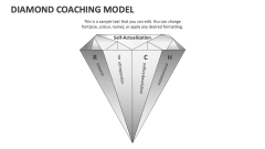 Diamond Coaching Model Template for PowerPoint and Google Slides - PPT ...