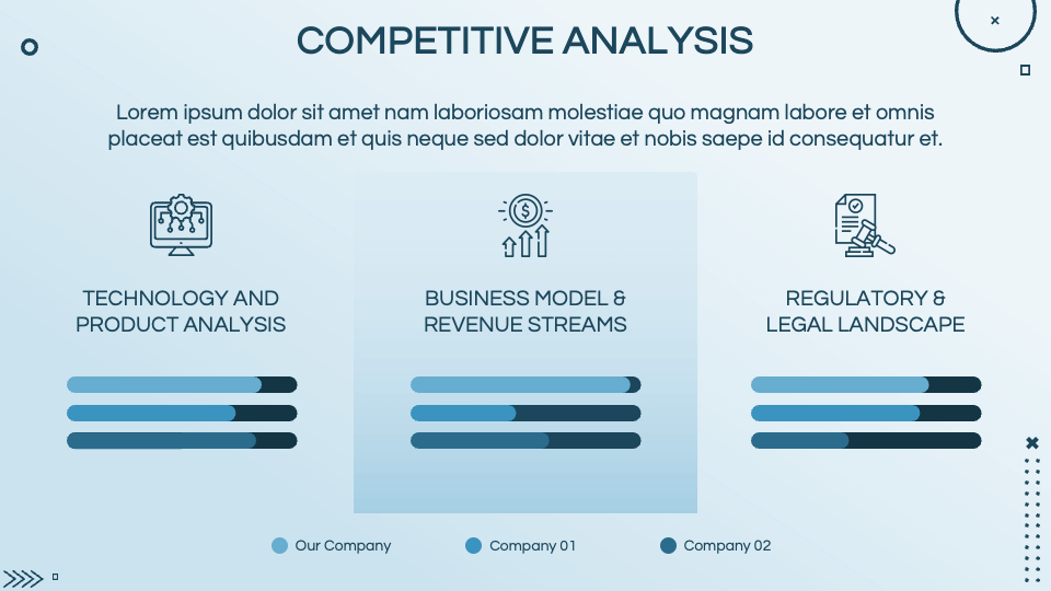 Car Rental Business Plan Template for Google Slides and PowerPoint