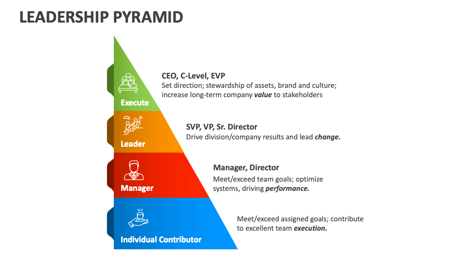 Leadership Pyramid PowerPoint and Google Slides Template - PPT Slides
