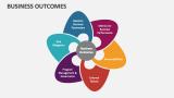 Business Outcomes Template for PowerPoint and Google Slides - PPT Slides