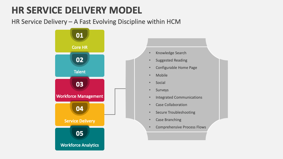 HR Service Delivery Model PowerPoint and Google Slides Template - PPT ...
