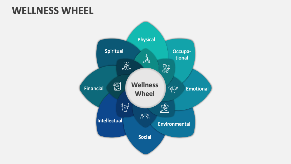 Wellness Wheel PowerPoint and Google Slides Template - PPT Slides