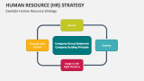 Human Resource (HR) Strategy PowerPoint and Google Slides Template ...