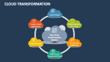 Cloud Transformation PowerPoint and Google Slides Template - PPT Slides