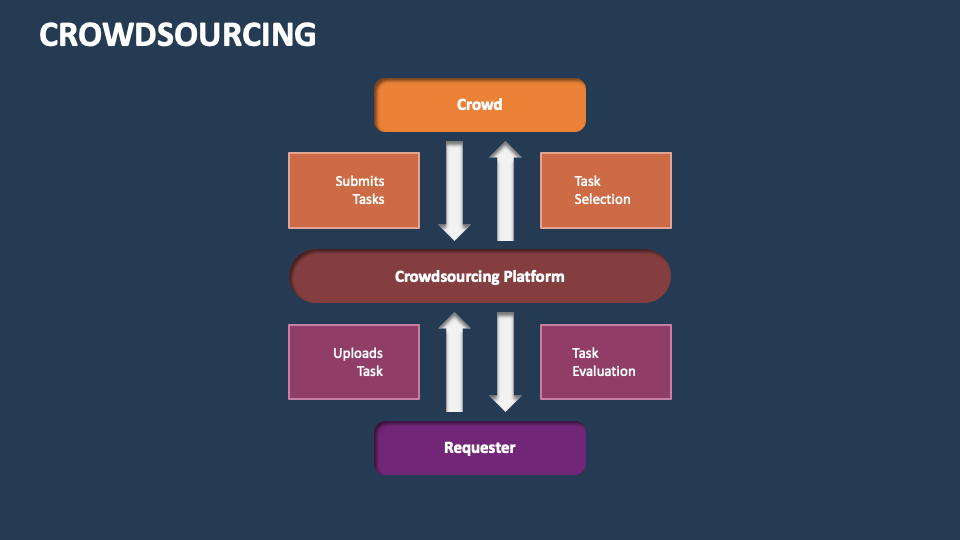 Crowdsourcing Template for PowerPoint and Google Slides - PPT Slides