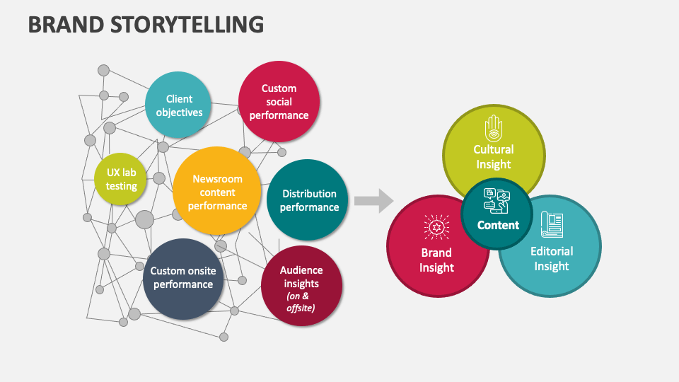 Brand Storytelling PowerPoint and Google Slides Template - PPT Slides