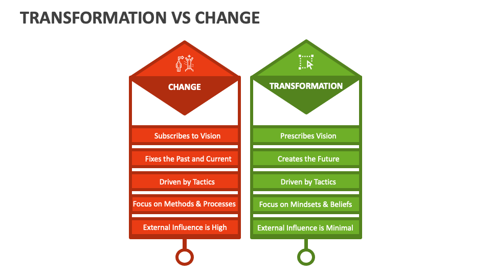 Transformation Vs Change Template for PowerPoint and Google Slides ... Transformation Vs Change Template for PowerPoint and Google Slides ...