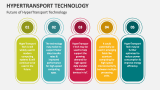 HyperTransport Technology PowerPoint and Google Slides Template - PPT Slides