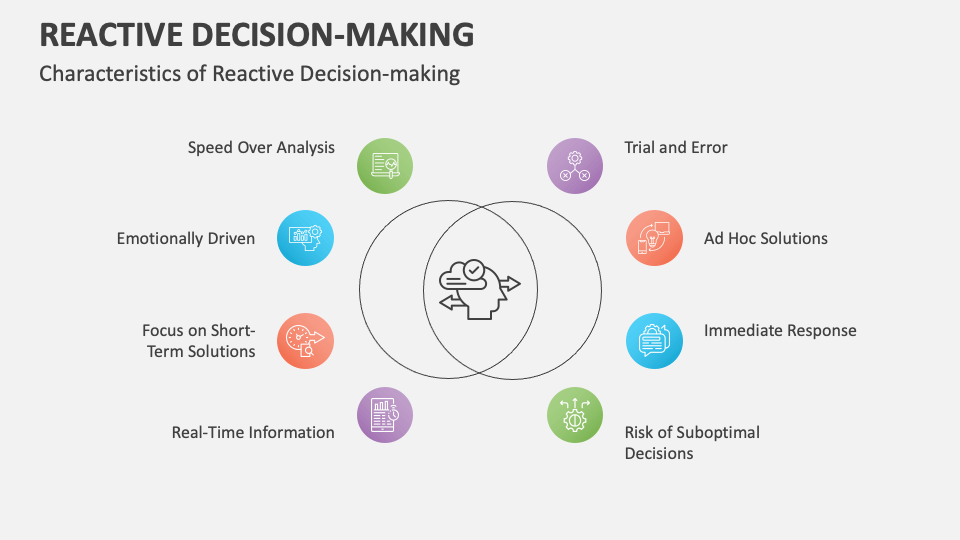Reactive Decision Making Template for Google Slides and PowerPoint - PPT Slides