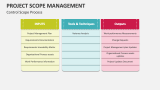 Project Scope Management Template for PowerPoint and Google Slides ...