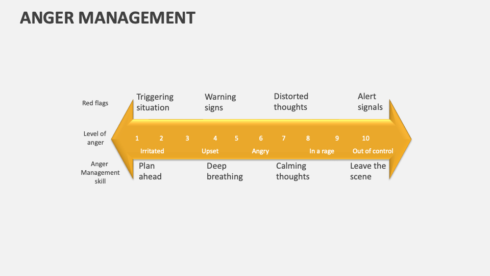 Anger Management Template for PowerPoint and Google Slides - PPT Slides