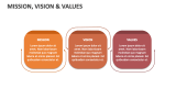 Mission, Vision and Values Template for PowerPoint and Google Slides ...
