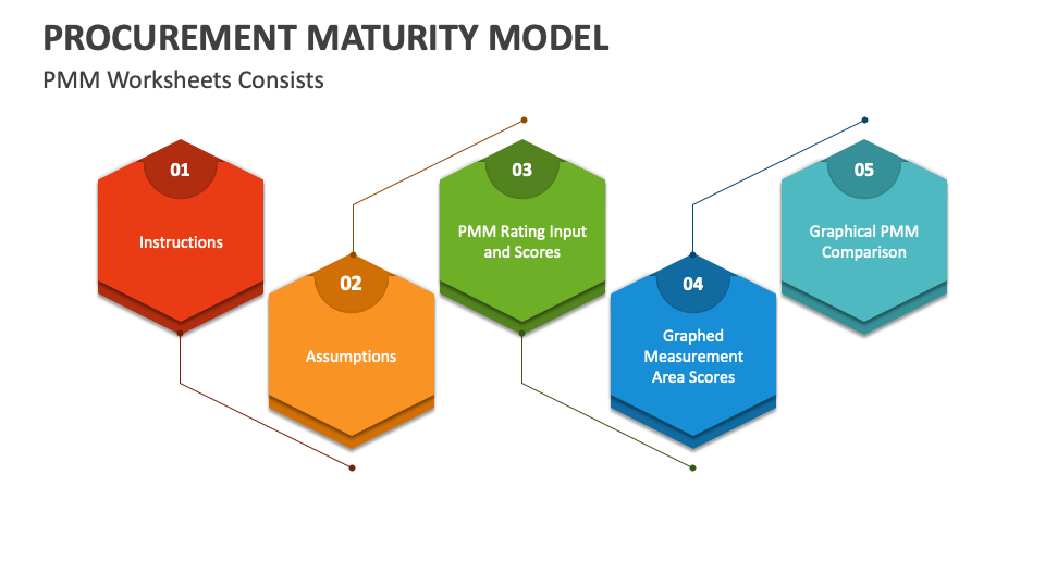 Procurement Maturity Model PowerPoint and Google Slides Template - PPT ... Procurement Maturity Model PowerPoint and Google Slides Template - PPT ...