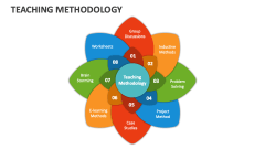 Teaching Methodology Template for PowerPoint and Google Slides - PPT Slides