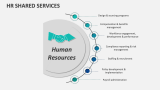 HR Shared Services Template for PowerPoint and Google Slides - PPT Slides