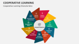 Cooperative Learning PowerPoint and Google Slides Template - PPT Slides