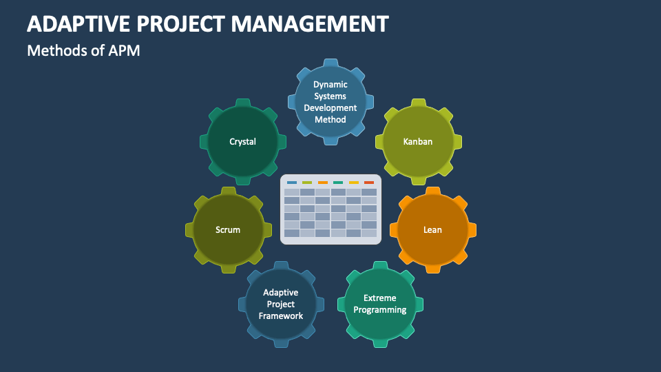 Adaptive Project Management PowerPoint and Google Slides Template - PPT ... Adaptive Project Management PowerPoint and Google Slides Template - PPT ...